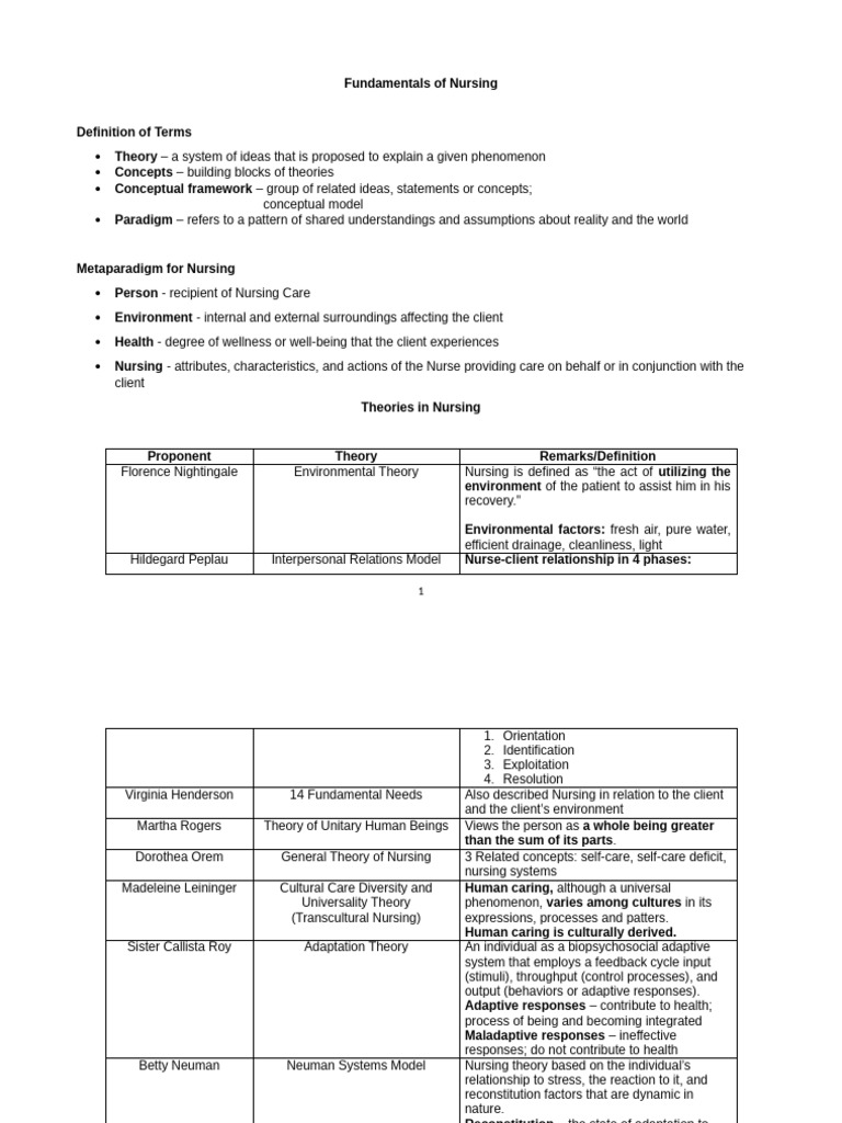Handout in Fundamentals of Nursing | PDF | Blood Transfusion | Blood