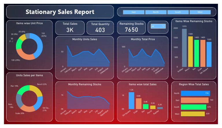 Power BI Sales Analysis Report | PDF