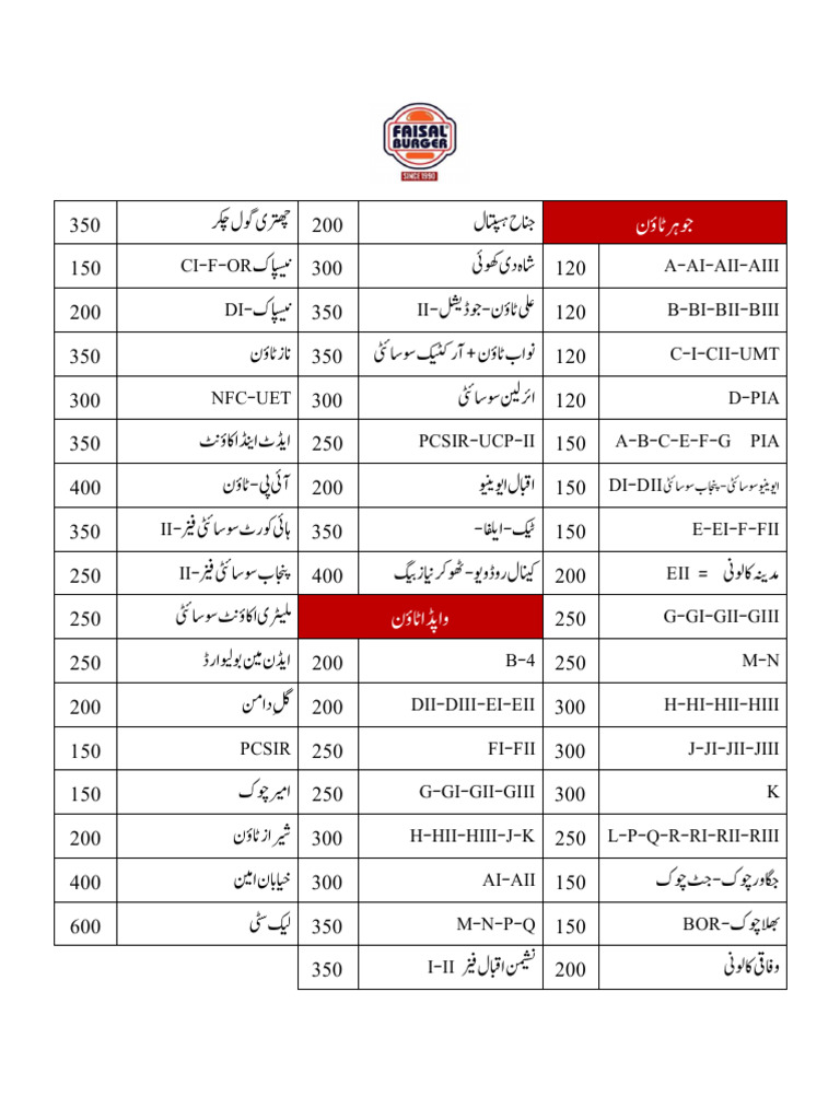 Delivery Charges Overview | PDF