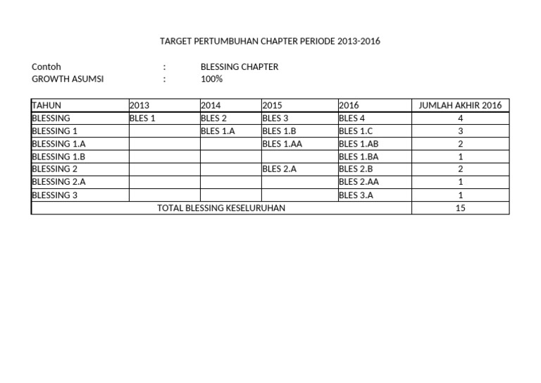 Contoh Target Pertumbuhan Chapter | PDF