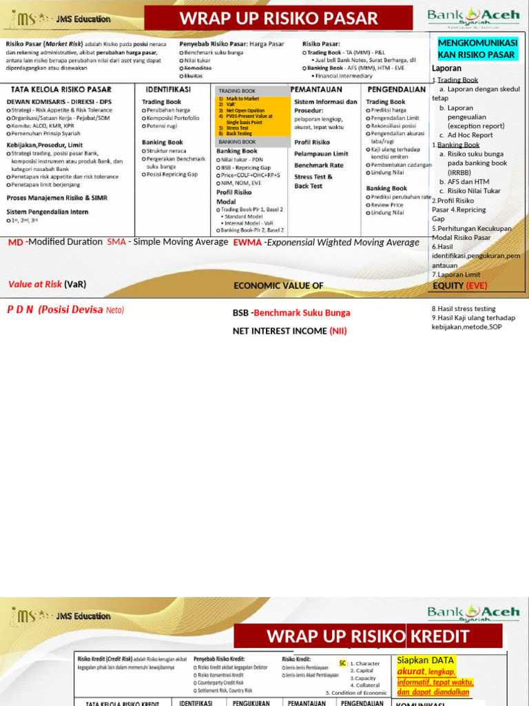 Materi All Wrap Up 6 Risiko MR j4 | PDF