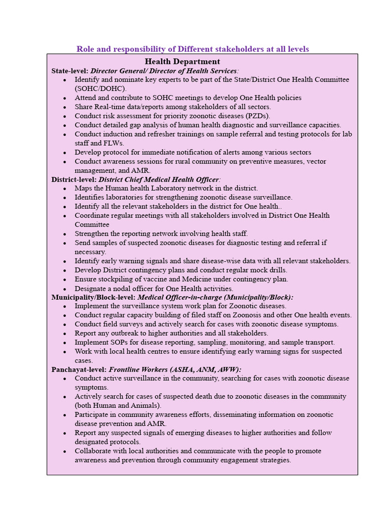 Roles and Responsibilities of Multistakeholders One Health | PDF | Food ...