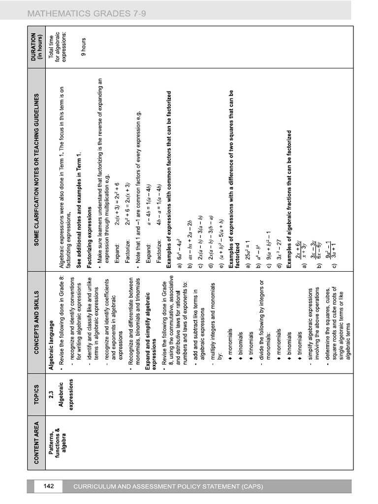 Grd9 Math Term 2 Caps | PDF