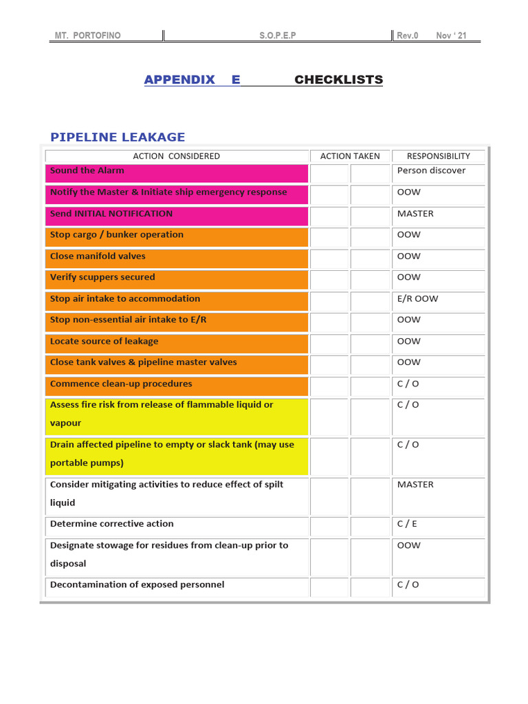 Pipeline Leakage Emergency Checklist | PDF
