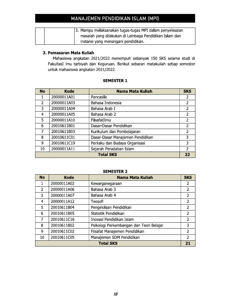 Kurikulum MPI UIN | PDF