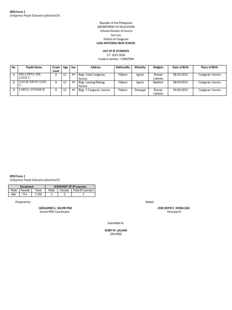 IPEd Form 1 LNHS S.Y 2025 2026 SOFT | PDF | Ethnicity | Philippines