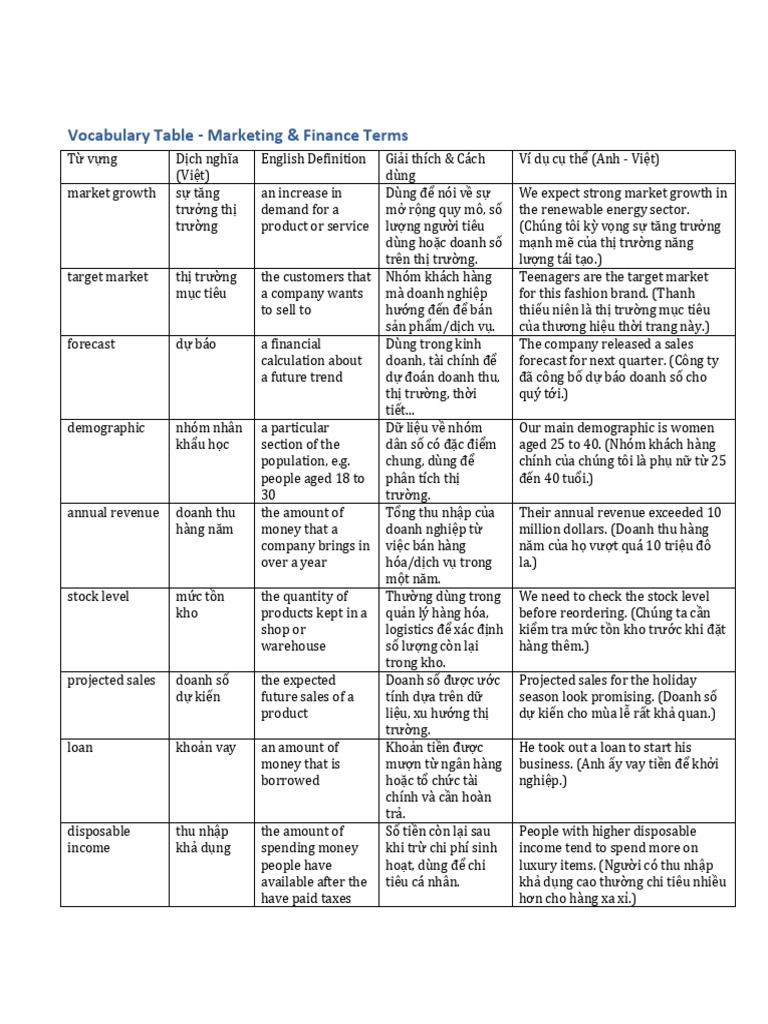 Vocabulary Table Marketing Finance | PDF