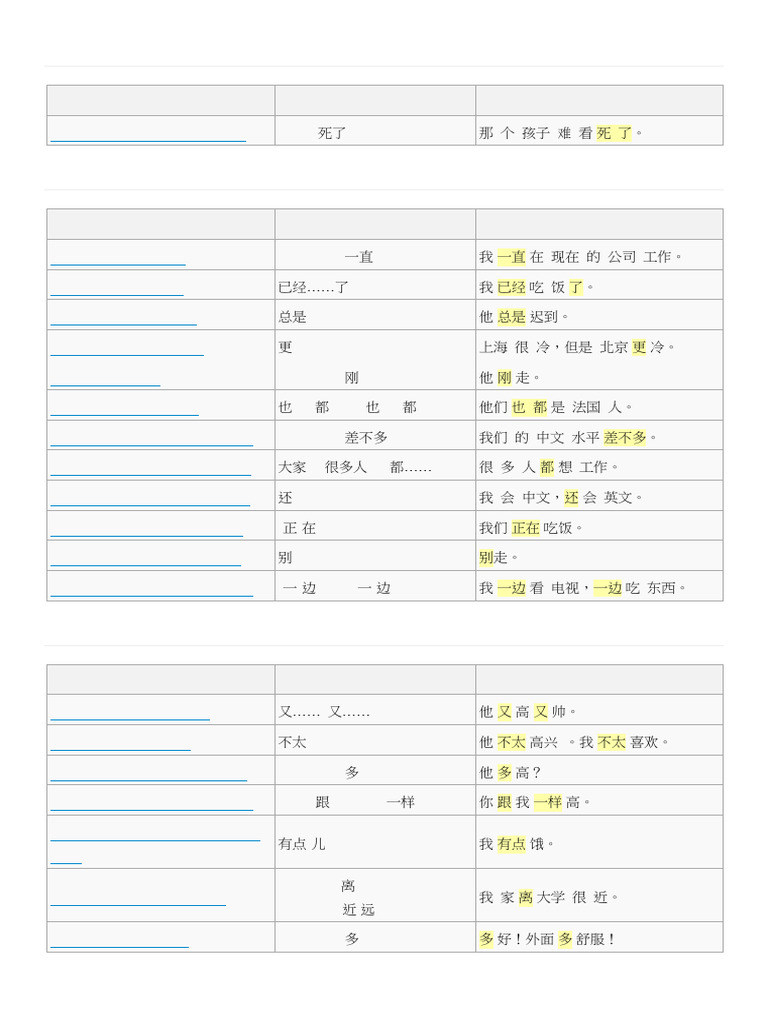 A2-HKS2 Grammar Points | PDF