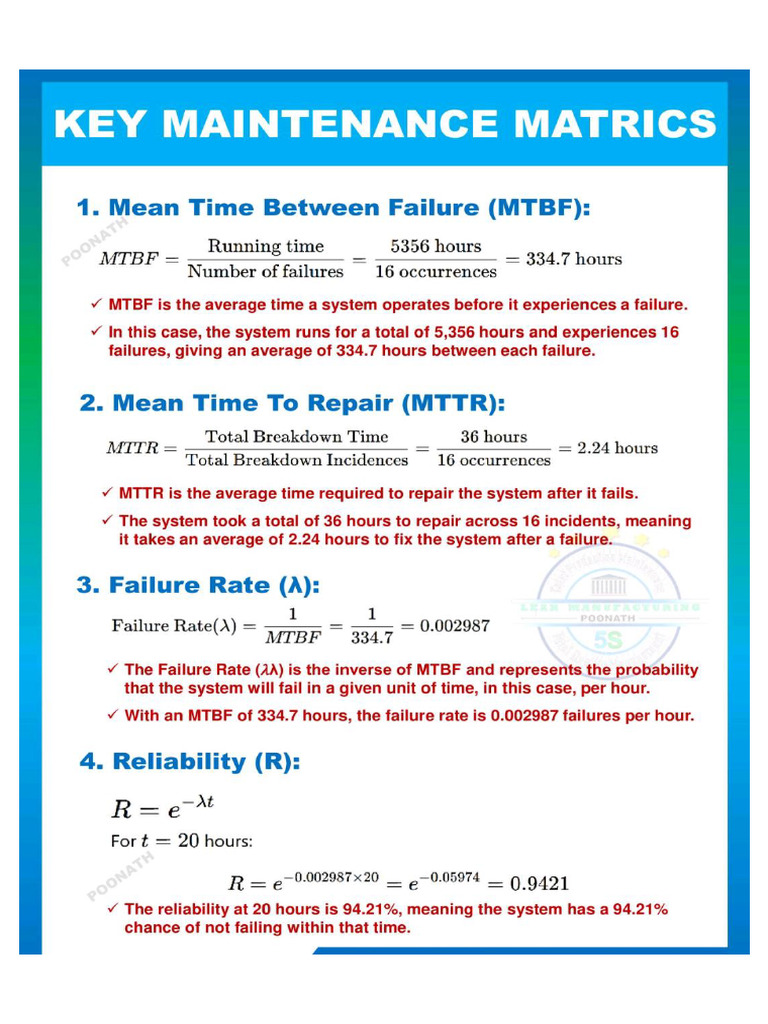 MTBF & MTTR | PDF