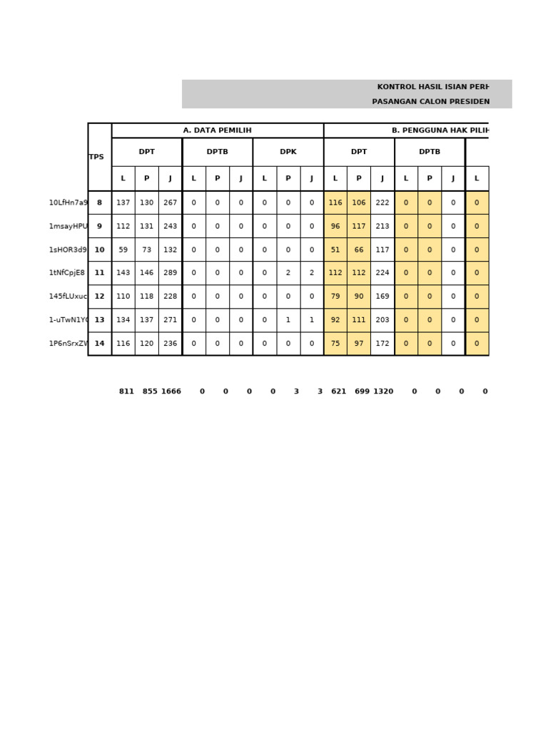 2 Kontrol TPS 8 - 14 | PDF