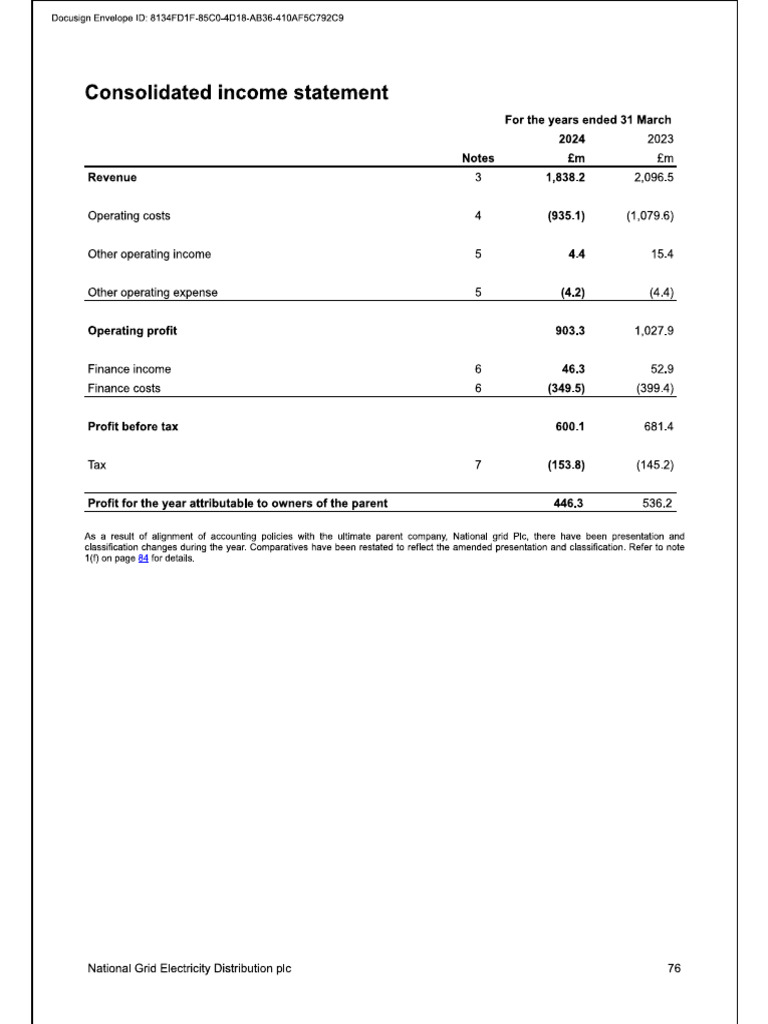 National Grid Financial Statement 2024 | PDF