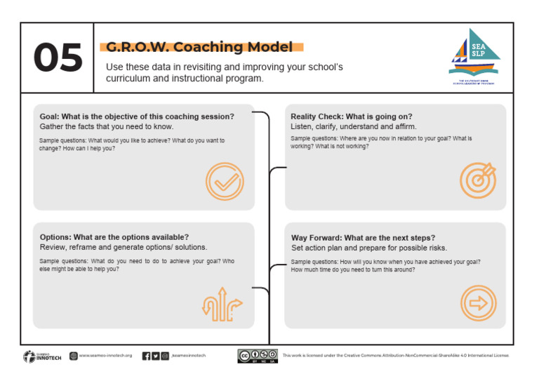 Worksheet #5 - GROW Coaching Model | PDF