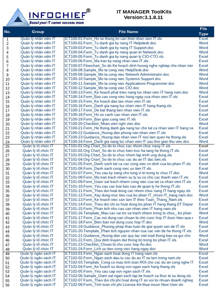 Index Infochief's It Manager Toolkit | PDF
