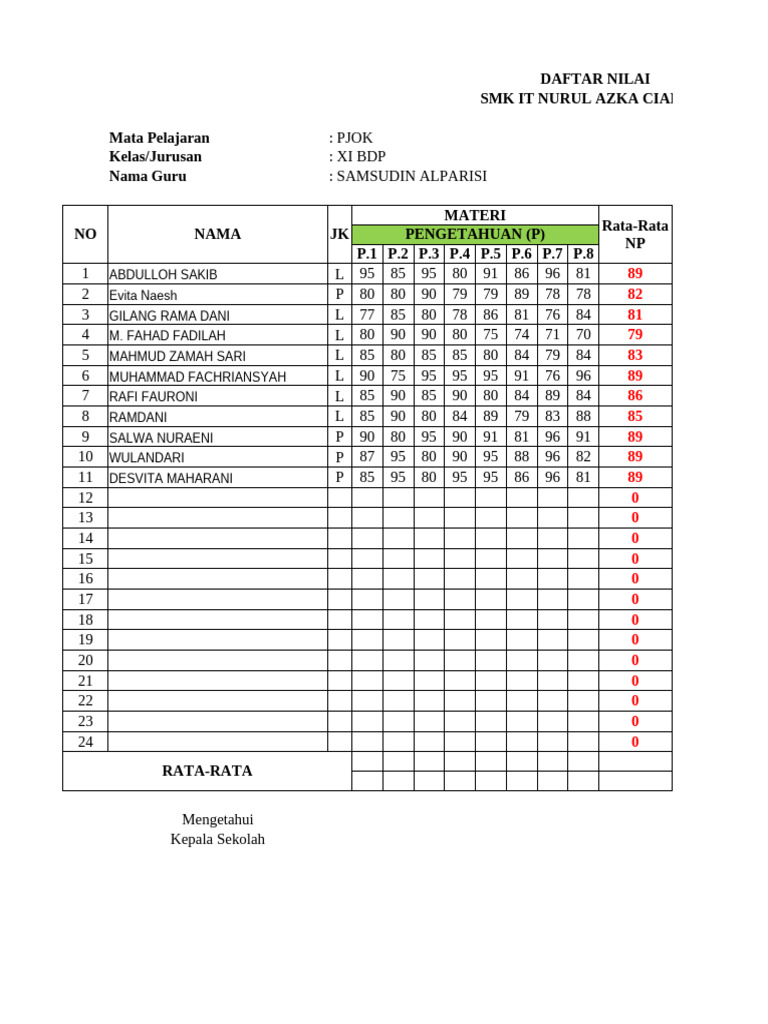 Rekapitulasi Nilai Raport Kelas X.xi Semester Genap | PDF