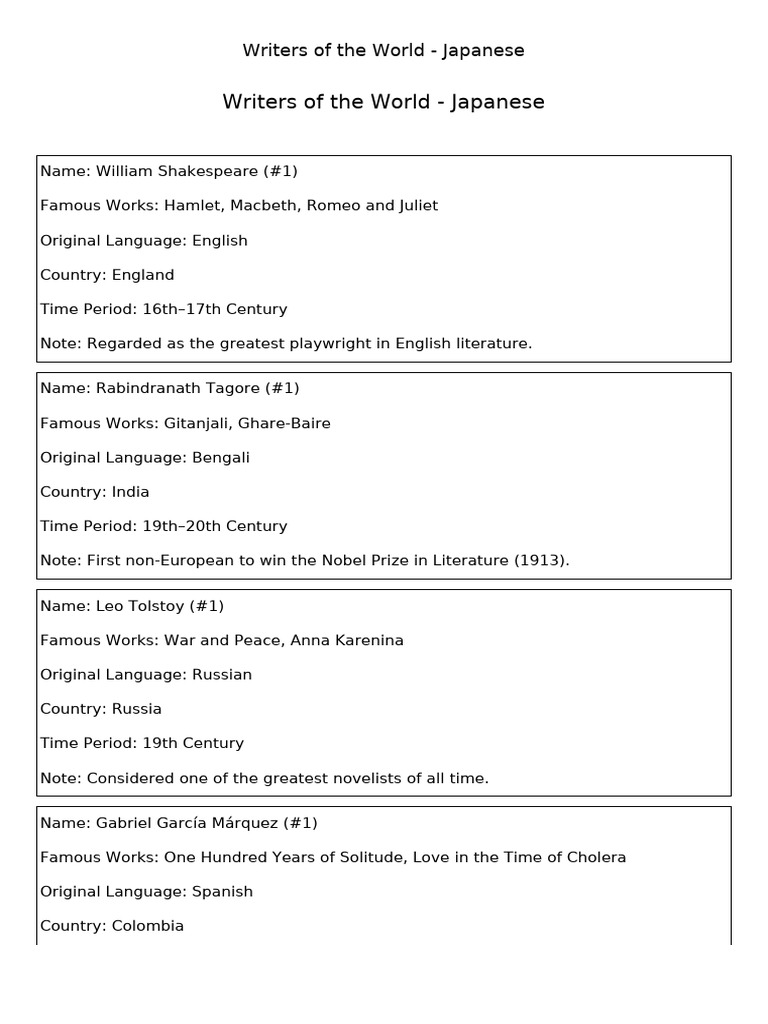 Notable Global Writers Overview | PDF | Gabriel García Márquez ...