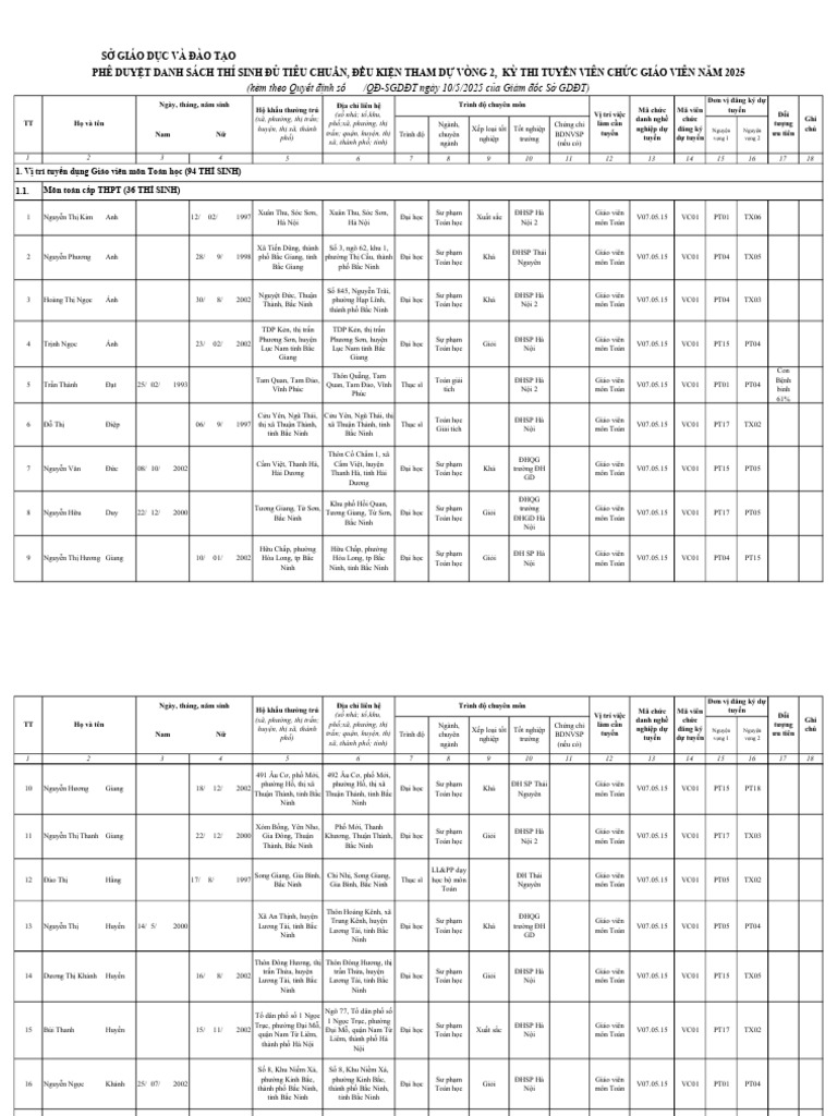3 Phe Duyet Danh Sach Thi Sinh DU Dieu Kien Du Thi Tuyen Vien Chuc Vong 2 d6f0d | PDF