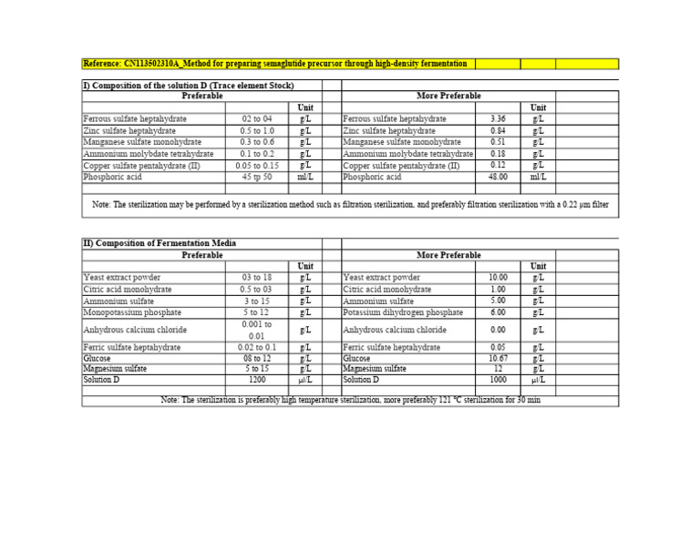 M9 Media Composition | PDF | Sulfate | Magnesium