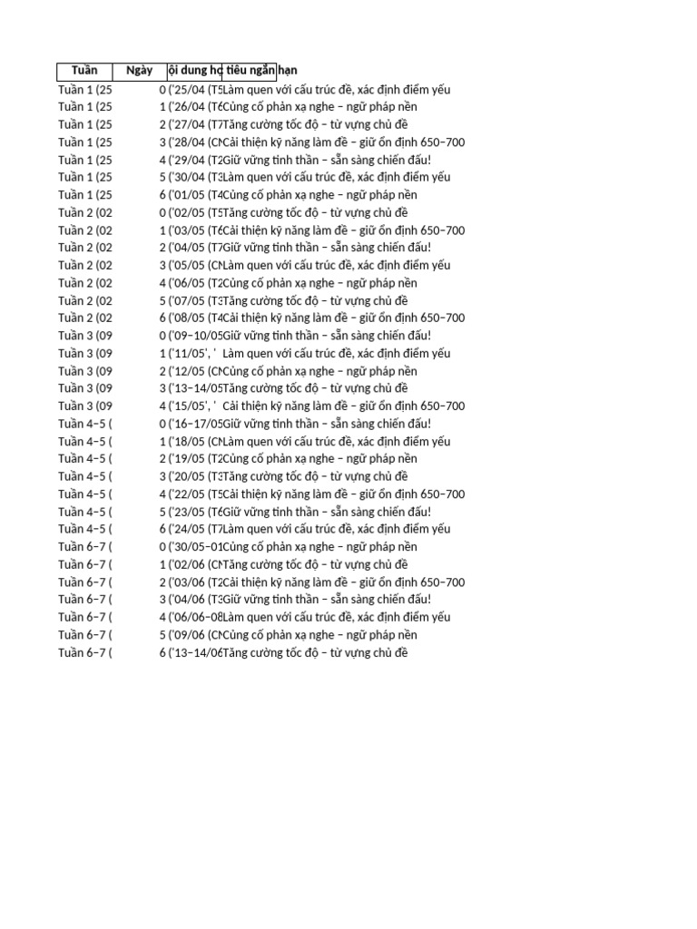 Toeic Study Schedule Updated | PDF