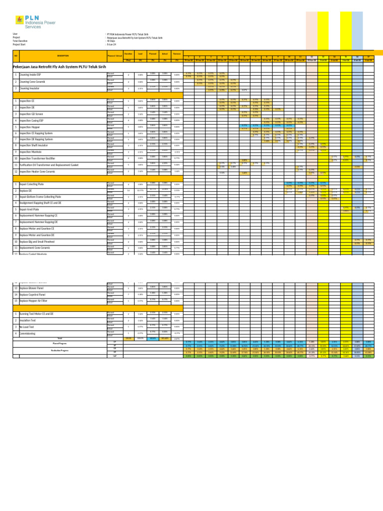 Breakdown Pekerjaan | PDF | Mechanical Engineering | Manufactured Goods