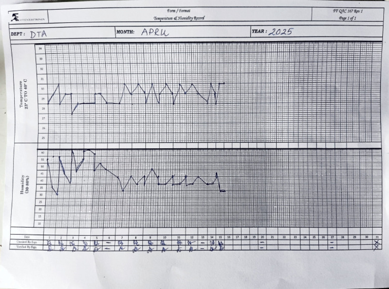 Temperature Humidity Chart | PDF