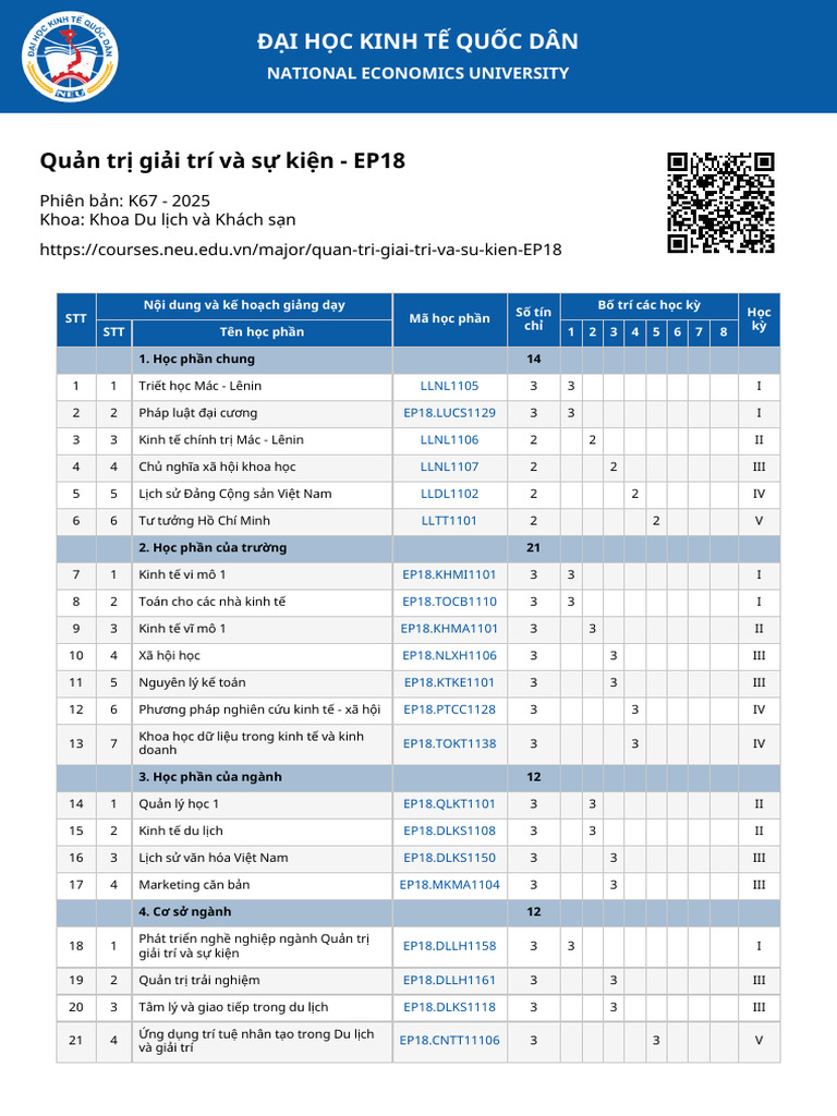 Quan Tri Giai Tri Va Su Kien K67 2025 | PDF