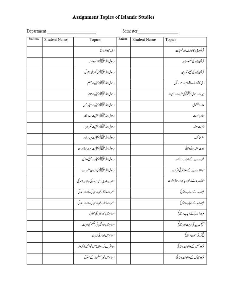 Islamic Studies Assignment Topics | PDF