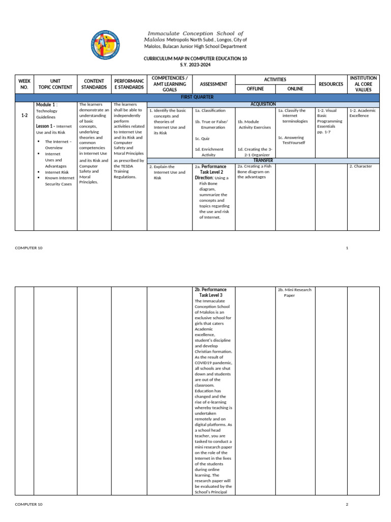 Computer Education Curriculum Map 10 | PDF | Infographics | Internet
