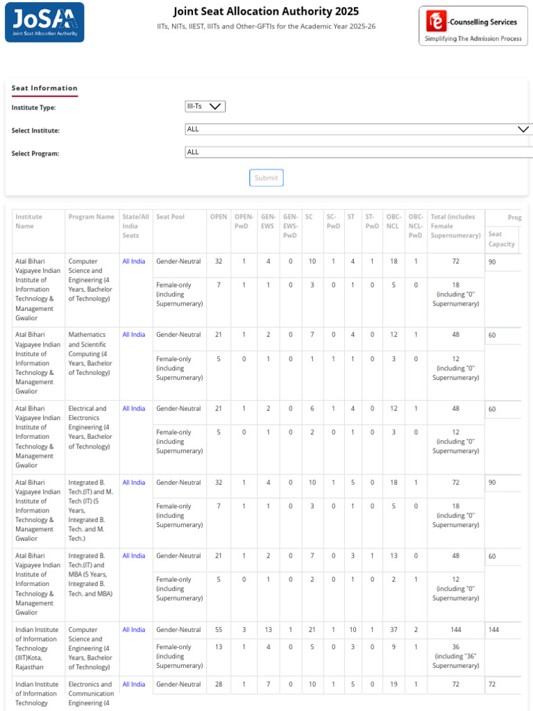 JoSAA 2025 Seat Matrix Overview | PDF | Vocational Education | Engineering