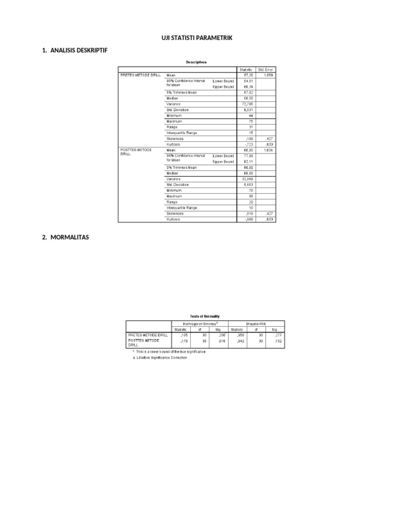 Hasil Uji T (SPSS) | PDF