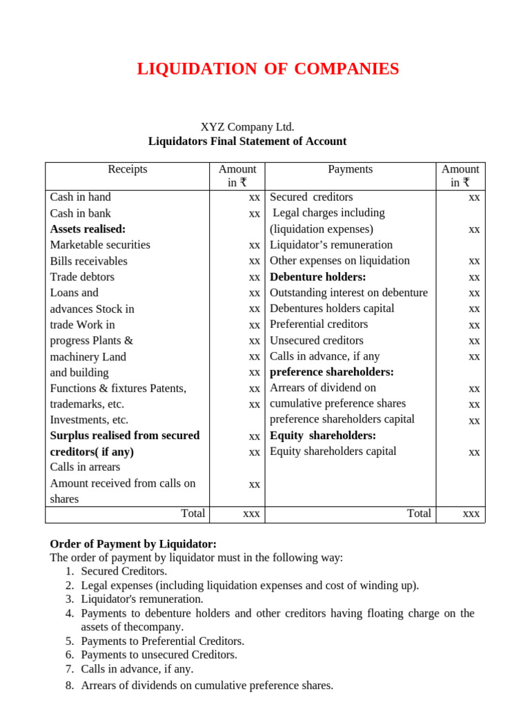 Liquidation (Study Material) | PDF | Equity (Finance) | Liquidation