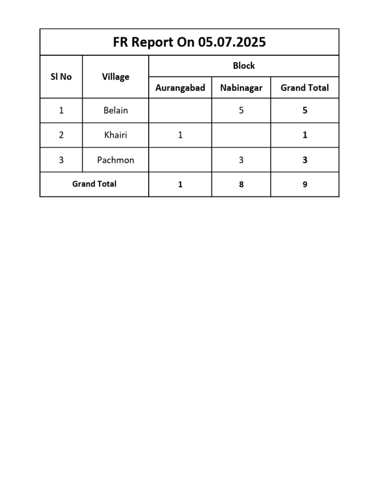 FR Report On 05.07.2025 | PDF