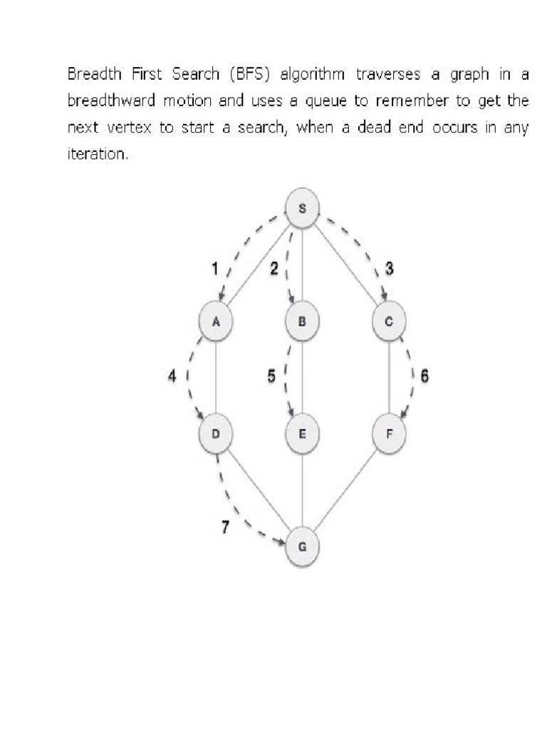 Bfs | PDF