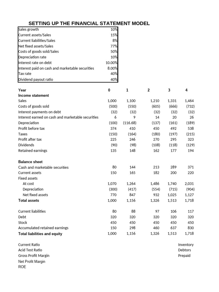 Finacial Modeling Page 199 | PDF | Retained Earnings | Dividend