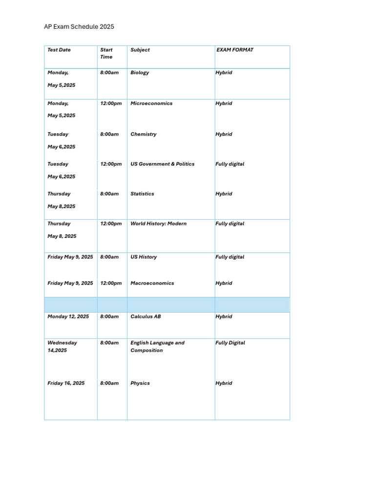 AP Exam Dates for 2025 | PDF