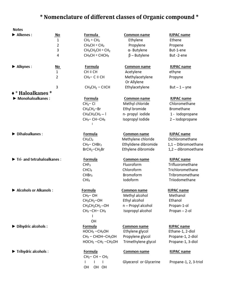 Nomenclature of Different Classes of Organic Compound | PDF | Ether | Amine