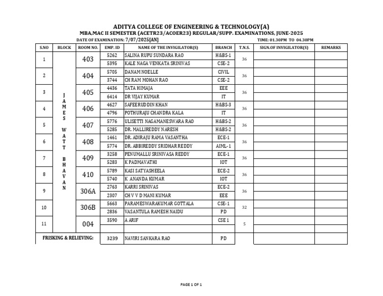 Mba, Mca-II Sem, 7-7-2025 (An) Invigilation Duties | PDF