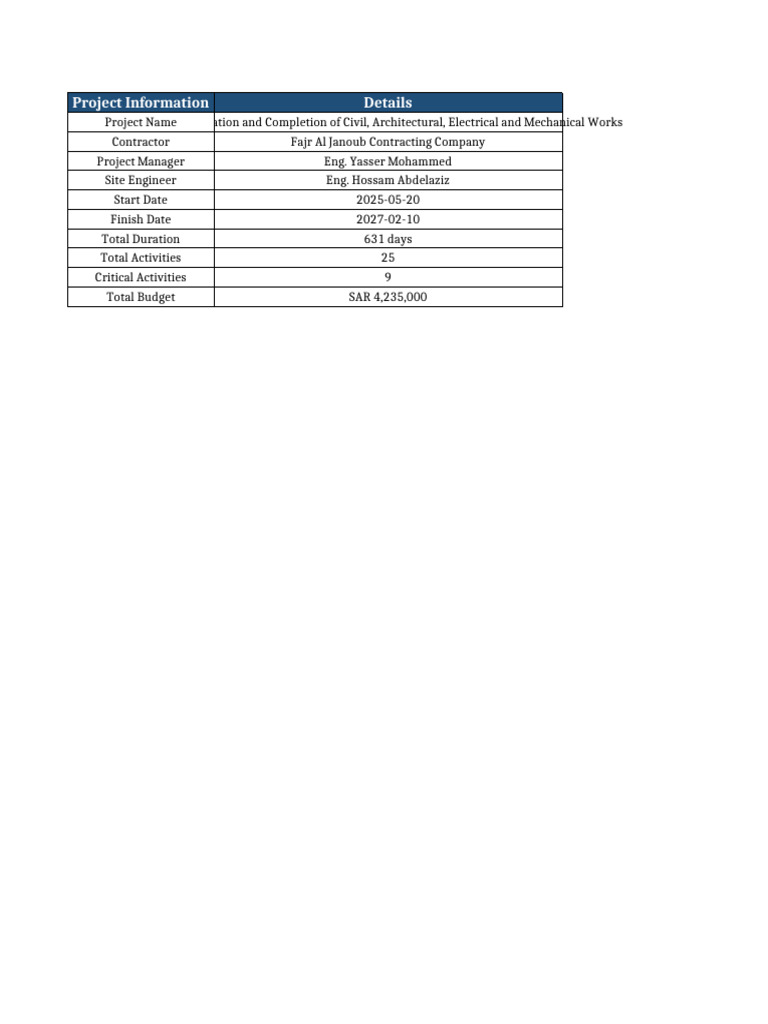 Primavera Project Schedule Complete | PDF | Ceiling | Roof