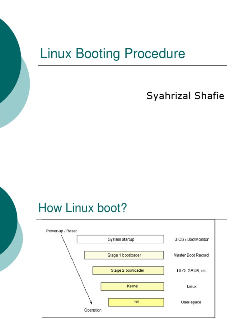 Linux Booting Procedure: Syahrizal Shafie | PDF | Booting | Bios