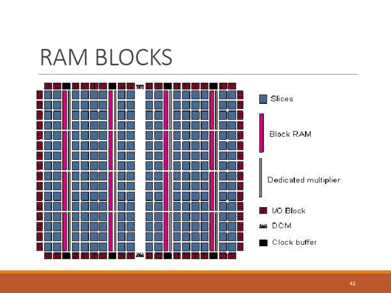 Vlsi Fpga College-42 | PDF