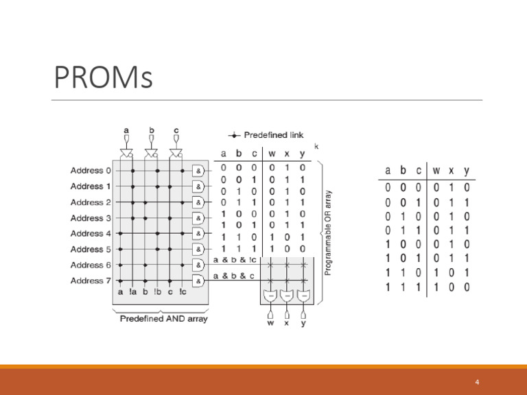 VLSI FPGA College-4 | PDF