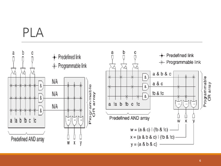 VLSI FPGA College-6 | PDF