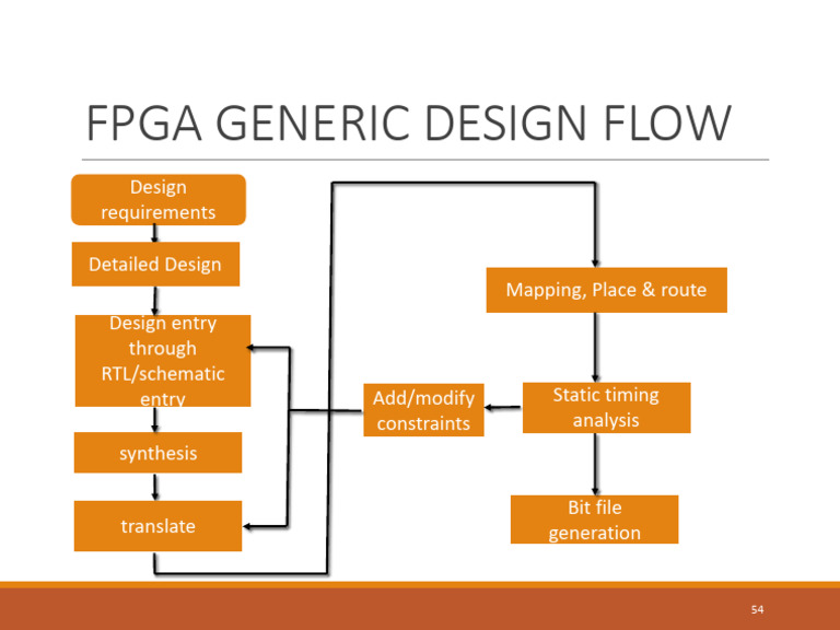 Vlsi Fpga College-54 | PDF
