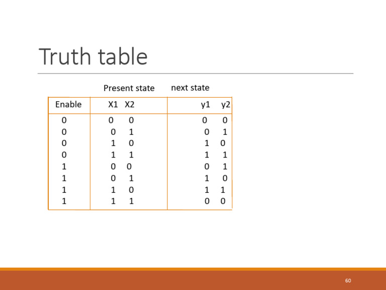 Vlsi Fpga College-60 | PDF