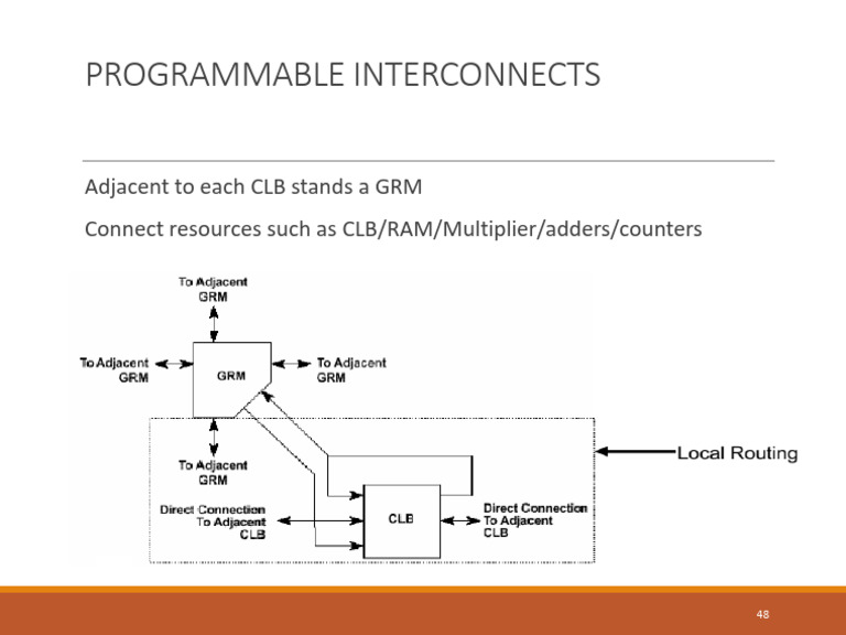 Vlsi Fpga College-48 | PDF