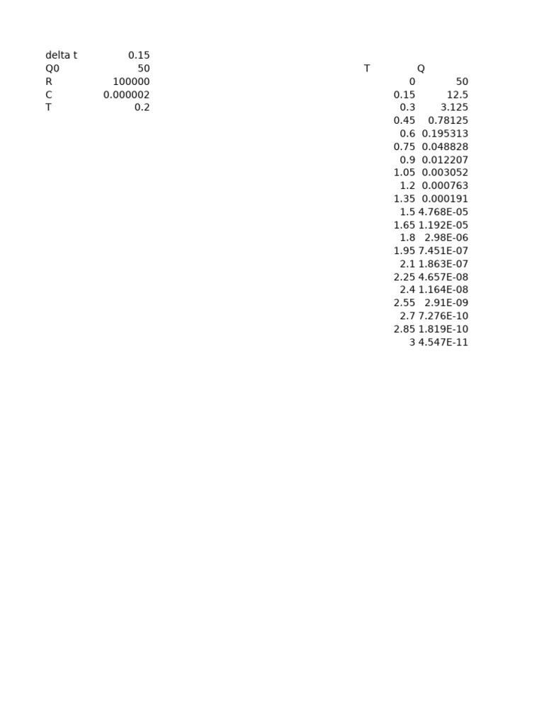 Capacitor Equations With Excel | PDF