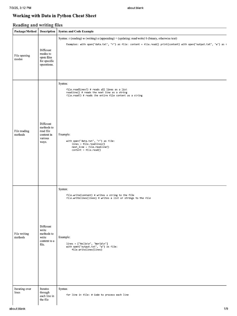 Cheat Sheet - Working With Data in Python | PDF