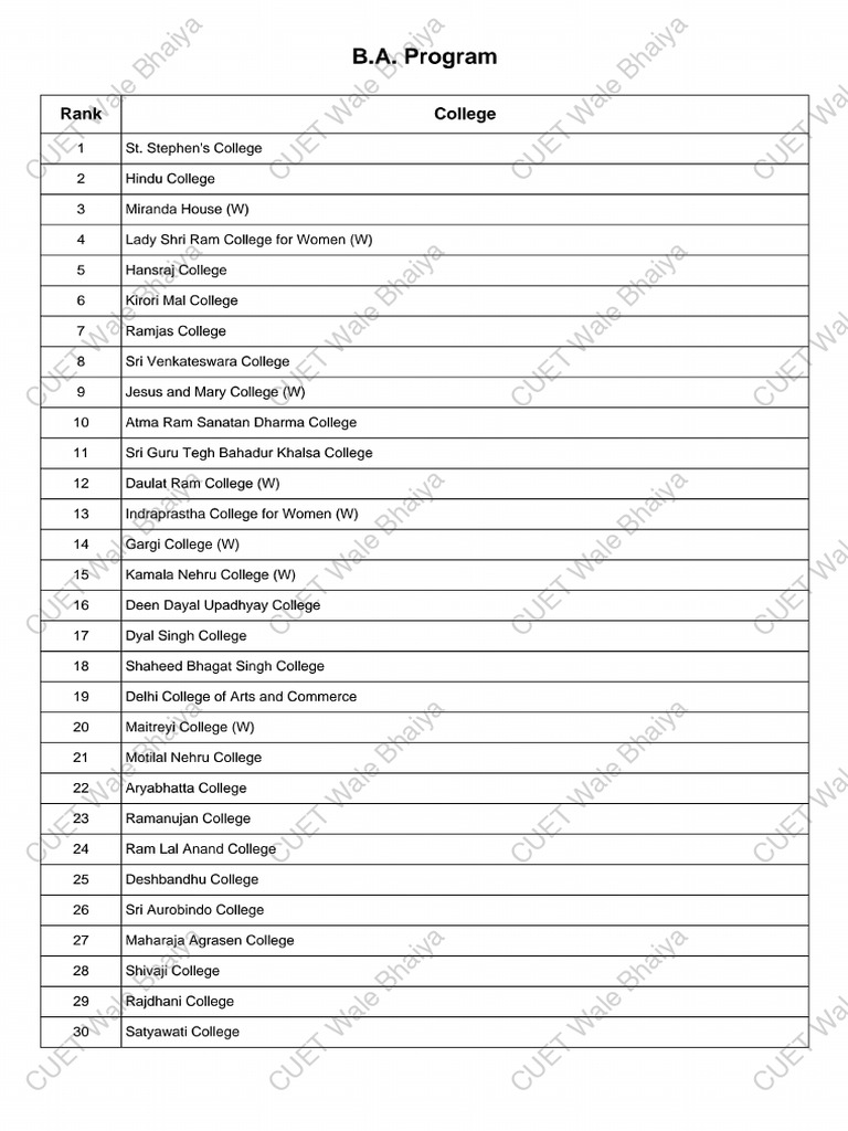 BA Prog. Preference List | PDF