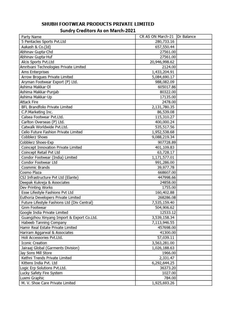 Sundry Creditors Mar-21 | PDF | Human Body | Secondary Sector Of The ...