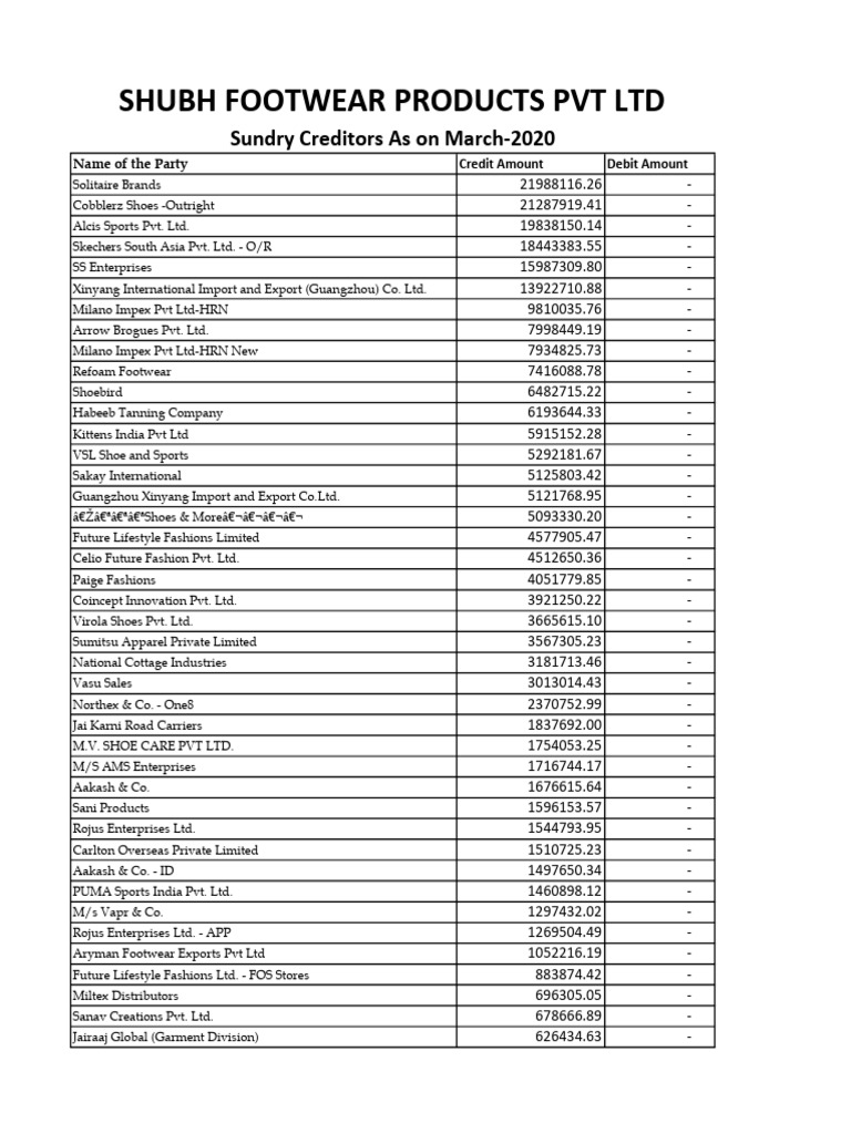 Sundry Creditors Mar-20 | PDF | Fashion | Footwear