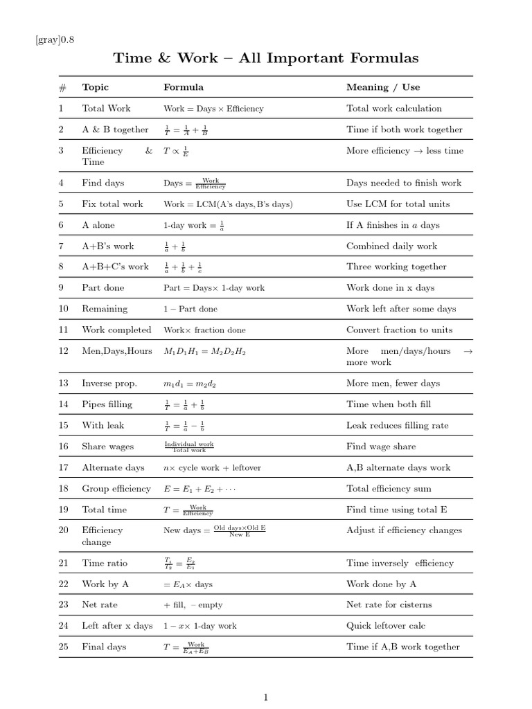 Time & Work Formulas Explained | PDF